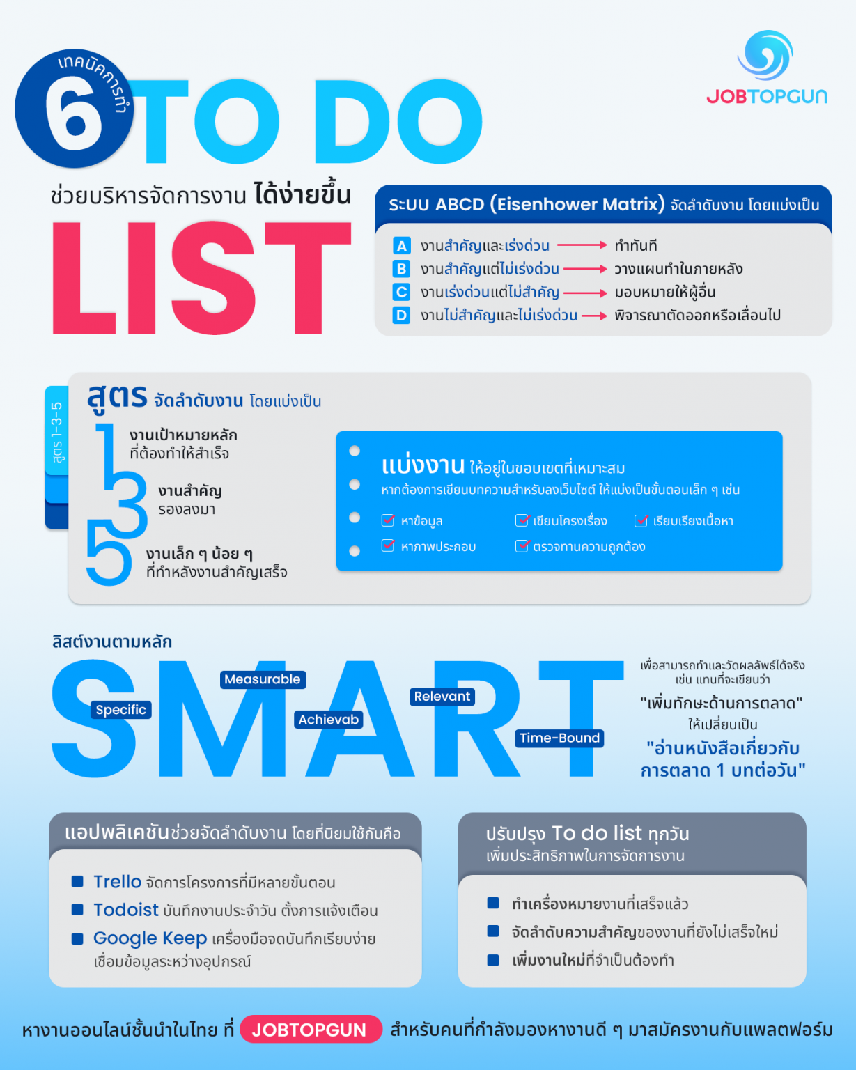 ข้อดีของ To do list และวิธีจัดอันดับให้การทำงานลื่นไหล JOBTOPGUN.COM